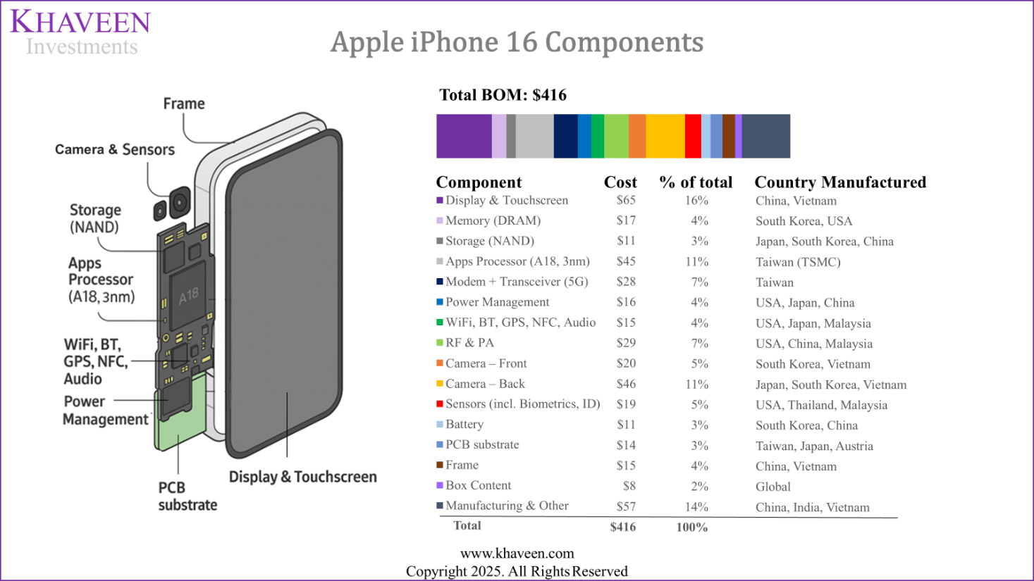 Apple: Tariff Impacts Only 0.8% Of Revenue (NASDAQ:AAPL) | Seeking Alpha