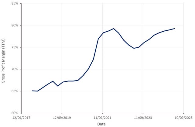 Pinterest (PINS): Relative Strength Becoming More Apparent | Seeking Alpha