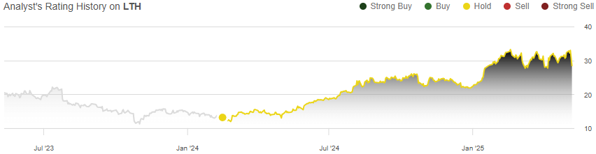 Life Time Group: Premium Unit Economics Lead Attractive Growth Runway ...