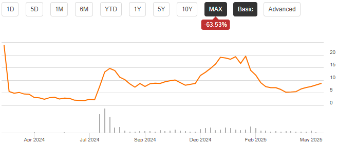 Serve Robotics: Questionable Business Prospects Past Uber Partnership ...