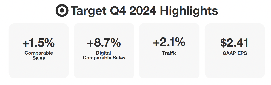 Target's Fundamentals Are Stronger Than The Headlines Suggest | Seeking ...