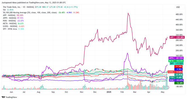 The Trade Desk: Why An Antitrust Breakup May Be Its Growth Driver ...