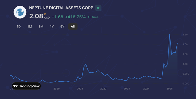 Neptune Digital Assets Stock: A Bitcoin/SpaceX/Solana Investment ...