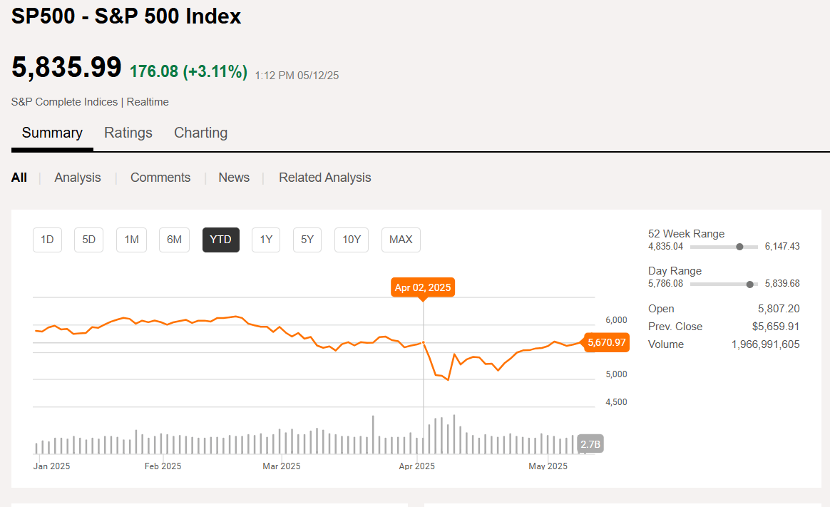 Pressure Works, China Retreats And Markets Soar (SP500) | Seeking Alpha