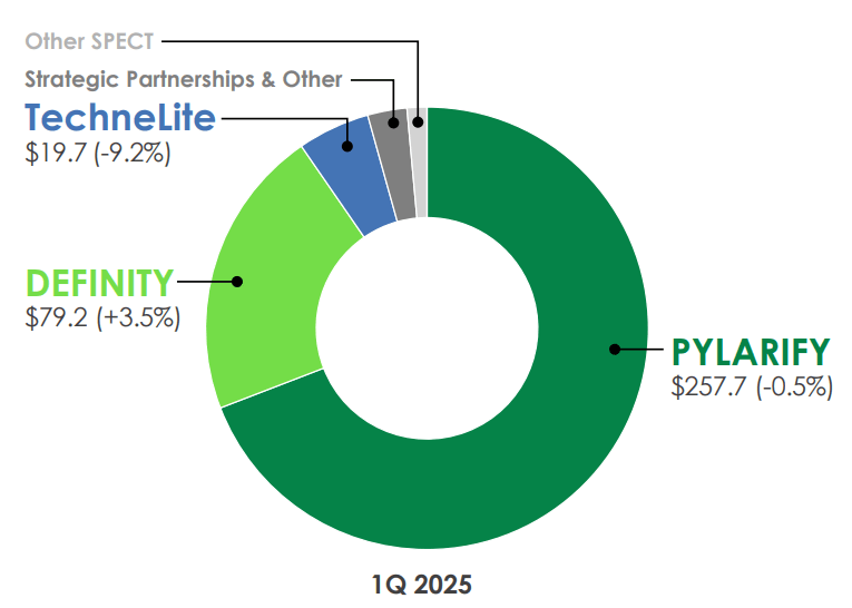 Lantheus Holdings: Poor Results Caused By Temporary Problems - A Buy ...