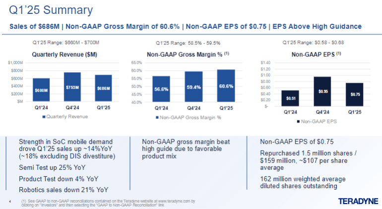 Teradyne: Long-Term Drivers Remain Intact, Outweighing Short-Term Trade ...