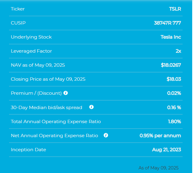 TSLR - A Way Of Speculating In Tesla (NASDAQ:TSLR) | Seeking Alpha