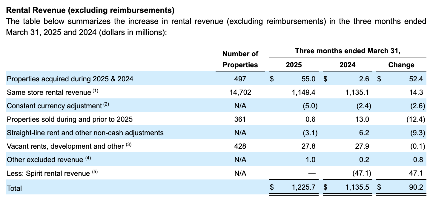 Realty Income: Shareholders Deserve To Be Rewarded With More Upside (O ...