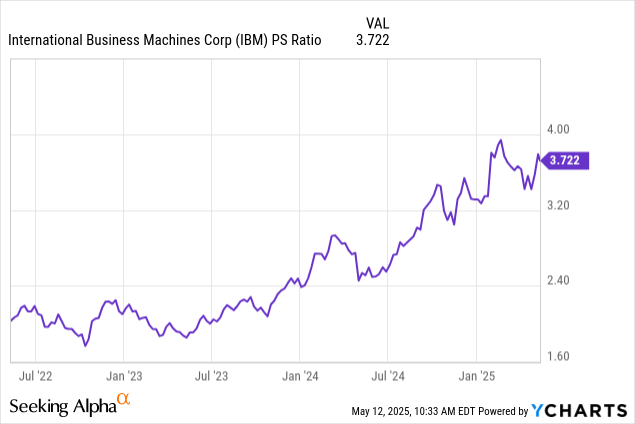 IBM: I Would Move On (Technical Analysis) (NYSE:IBM) | Seeking Alpha