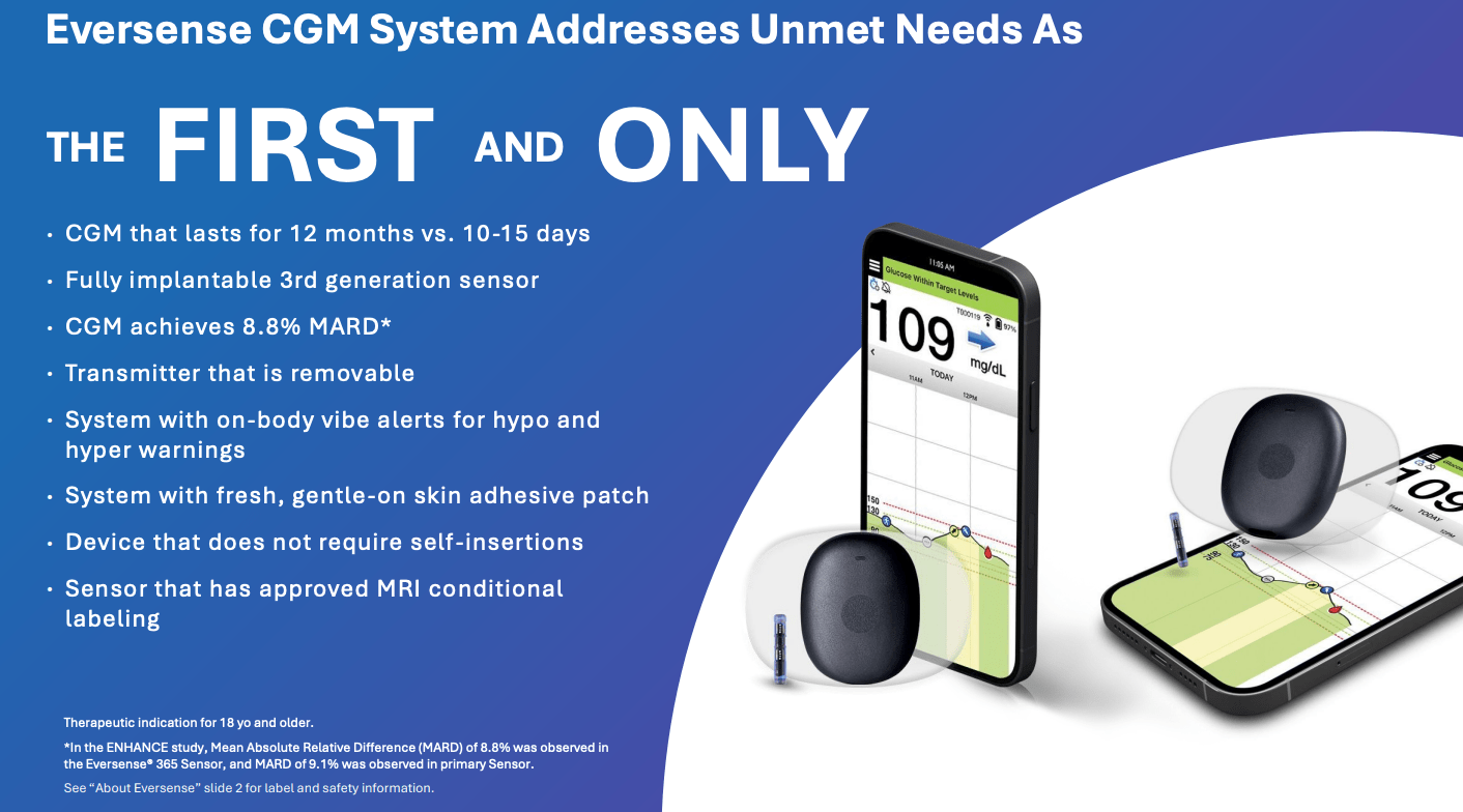 Revisiting Senseonics After 4 Years: Still A Big Investment Opportunity ...