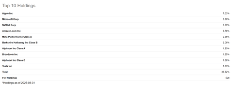 VOO: Understanding Vanguard's Low-Cost S&P 500 ETF (NYSEARCA:VOO) | Seeking Alpha