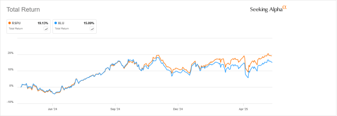 RSPU: Utilities Sector Dashboard For May (NYSEARCA:RSPU) | Seeking Alpha
