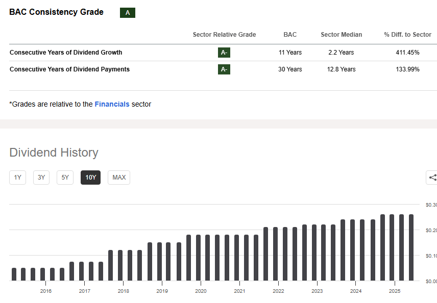 A Pair Trade Opportunity By Bank Of America's Preferred Stocks (NYSE ...