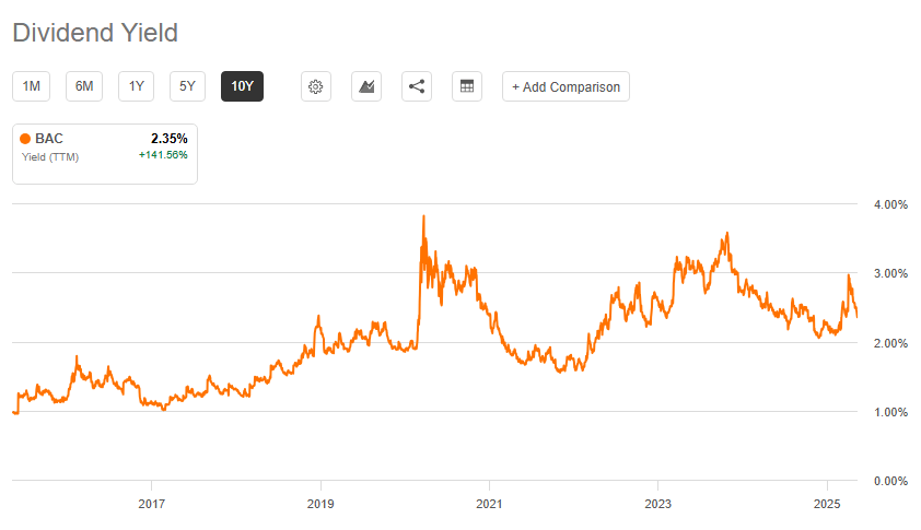 A Pair Trade Opportunity By Bank Of America's Preferred Stocks (NYSE ...