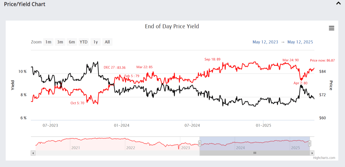 Navient Baby Bond: Lock In 9.6% YTM With At Least 11% Upside (NASDAQ ...