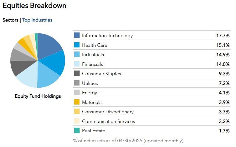 CGCV: Lower Volatility And Better Resilience Than The S&P 500 | Seeking ...