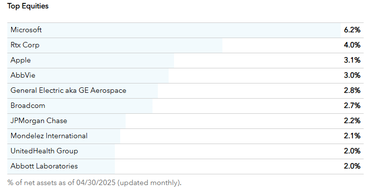 CGCV: Lower Volatility And Better Resilience Than The S&P 500 | Seeking ...