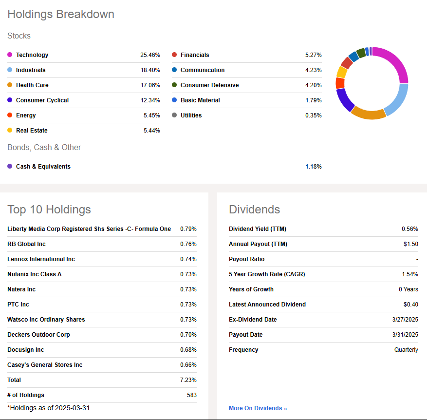 VBK: Small-Cap Growth Leading The Rally, But Risks Growing | Seeking Alpha