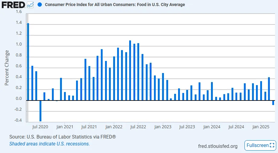 April CPI: The Case For A Cut Gets Stronger (SPX) | Seeking Alpha