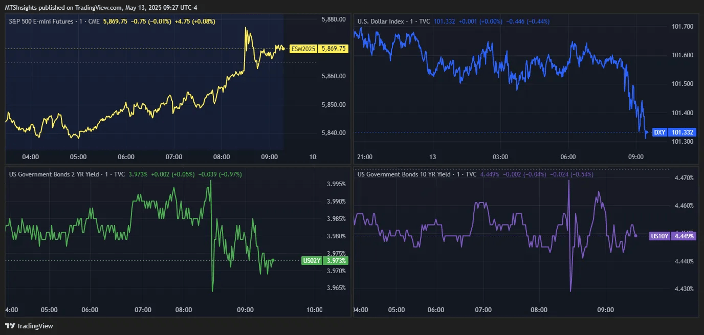 April CPI: The Case For A Cut Gets Stronger (SPX) | Seeking Alpha