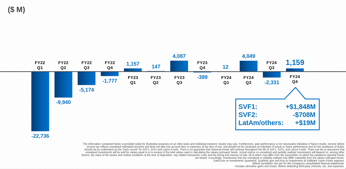 SoftBank Group Earnings: All-In On AI, But At What Cost? (SFTBF ...