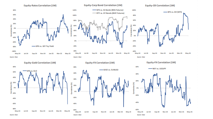 Cross-Asset Volatilities Subside On De-Escalation Of Trade Tensions ...