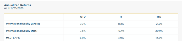 The London Company International Equity Vs. MSCI EAFE Q1 2025 Commentary | Seeking Alpha