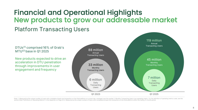 Grab: Two Major Catalysts Ahead (NASDAQ:GRAB) | Seeking Alpha