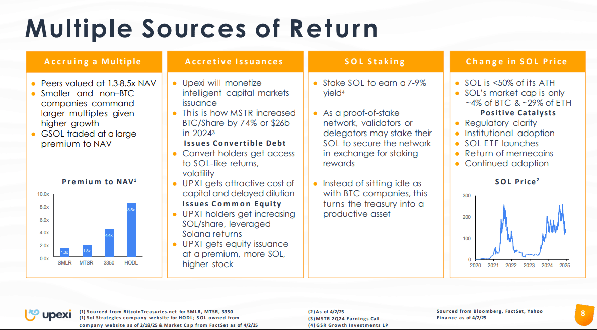 Upexi, Inc: The 'Strategy' Of Solana? (NASDAQ:UPXI) | Seeking Alpha