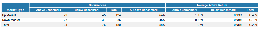 SCHG ETF: How Schwab's Flagship Large-Cap Growth ETF Works (NYSEARCA ...