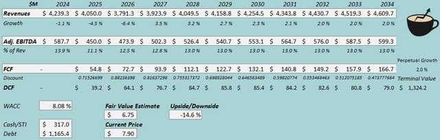Topgolf Callaway Q1: Another Topgolf Bogey (NYSE:MODG) | Seeking Alpha
