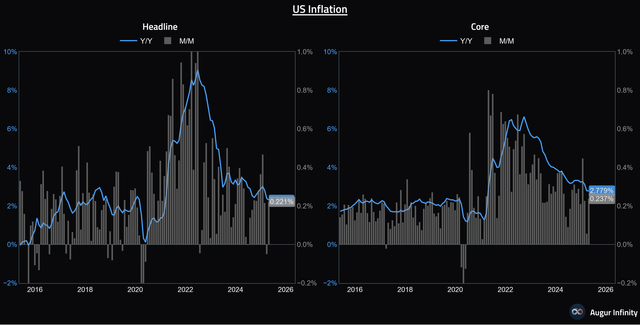 The April CPI Report Is Out: Let's Go Into The Details And What ...