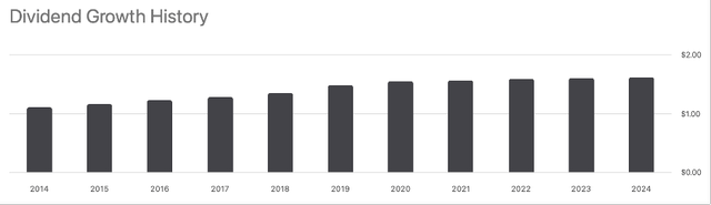 Albemarle's Lithium Nightmare Might Become An Investor's Dream (NYSE ...