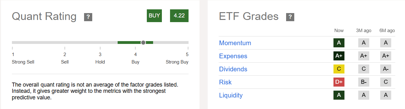 FTEC: Tech ETFs Are Poised To Hit New High (NYSEARCA:FTEC) | Seeking Alpha