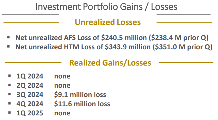 First Merchants Corporation: Why The Market Still Doesn't Trust This ...