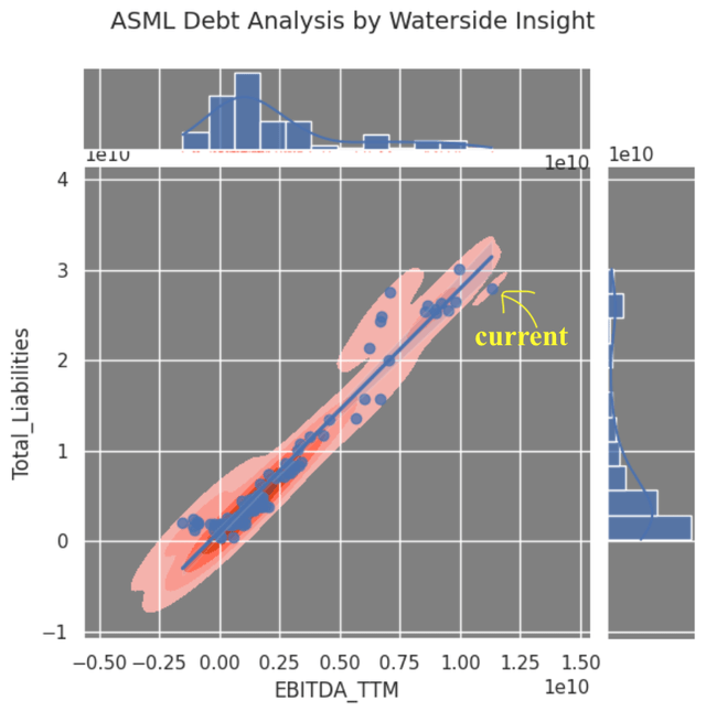 ASML: Range-Bound In The Near Term (NASDAQ:ASML) | Seeking Alpha