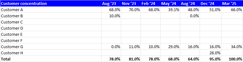 Applied Digital Stock: 5 Reasons For Why It Is Time To Sell (NASDAQ ...