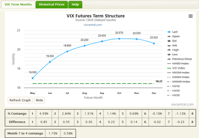 SVOL: The Easy Money Has Been Made, Time To Sell (Downgrade) (NYSEARCA ...