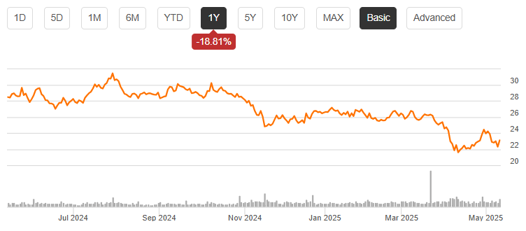 Pfizer: Bearish Catalysts Brewing (NYSE:PFE) | Seeking Alpha