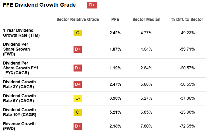 Pfizer: Bearish Catalysts Brewing (NYSE:PFE) | Seeking Alpha