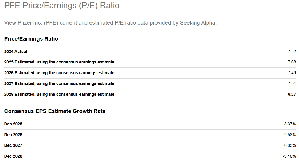 Pfizer: Bearish Catalysts Brewing (NYSE:PFE) | Seeking Alpha