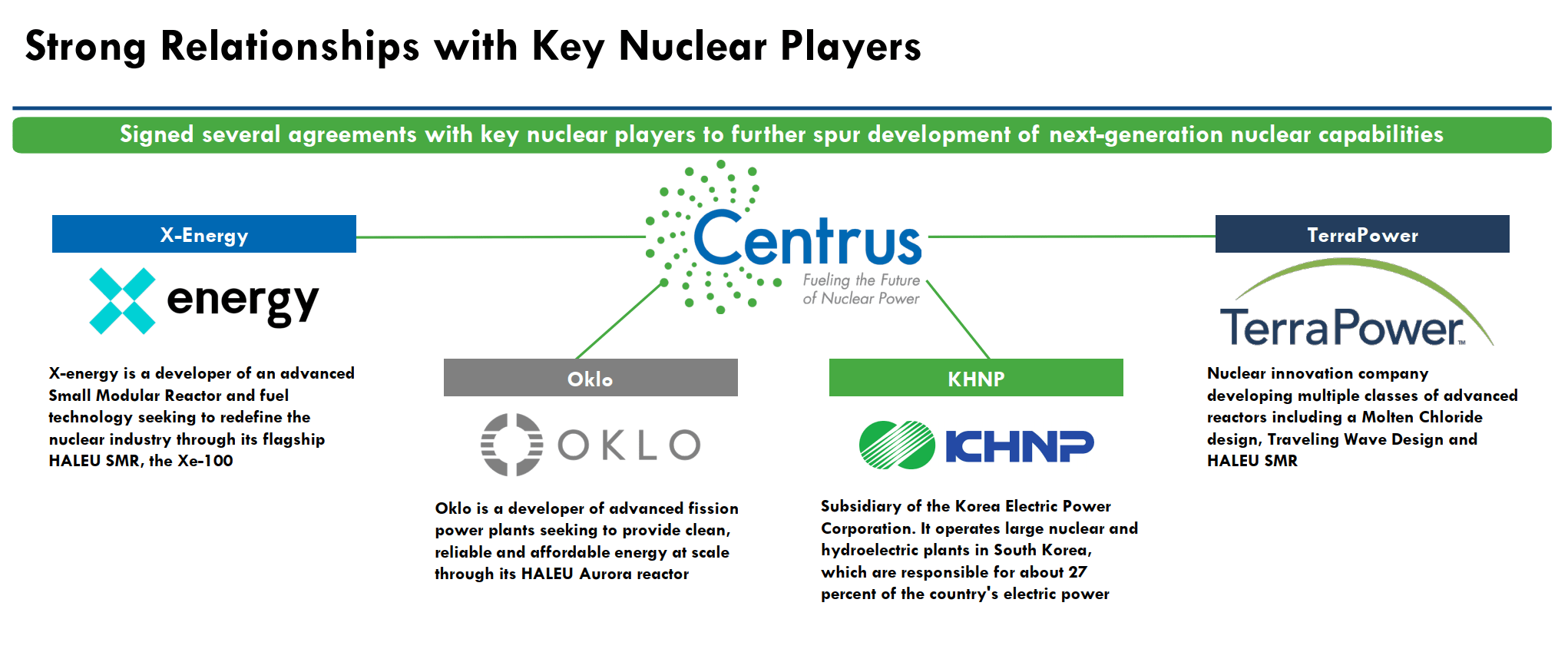 Centrus Energy: Hello, HALEU! Near And Long-Term Factors Point North ...