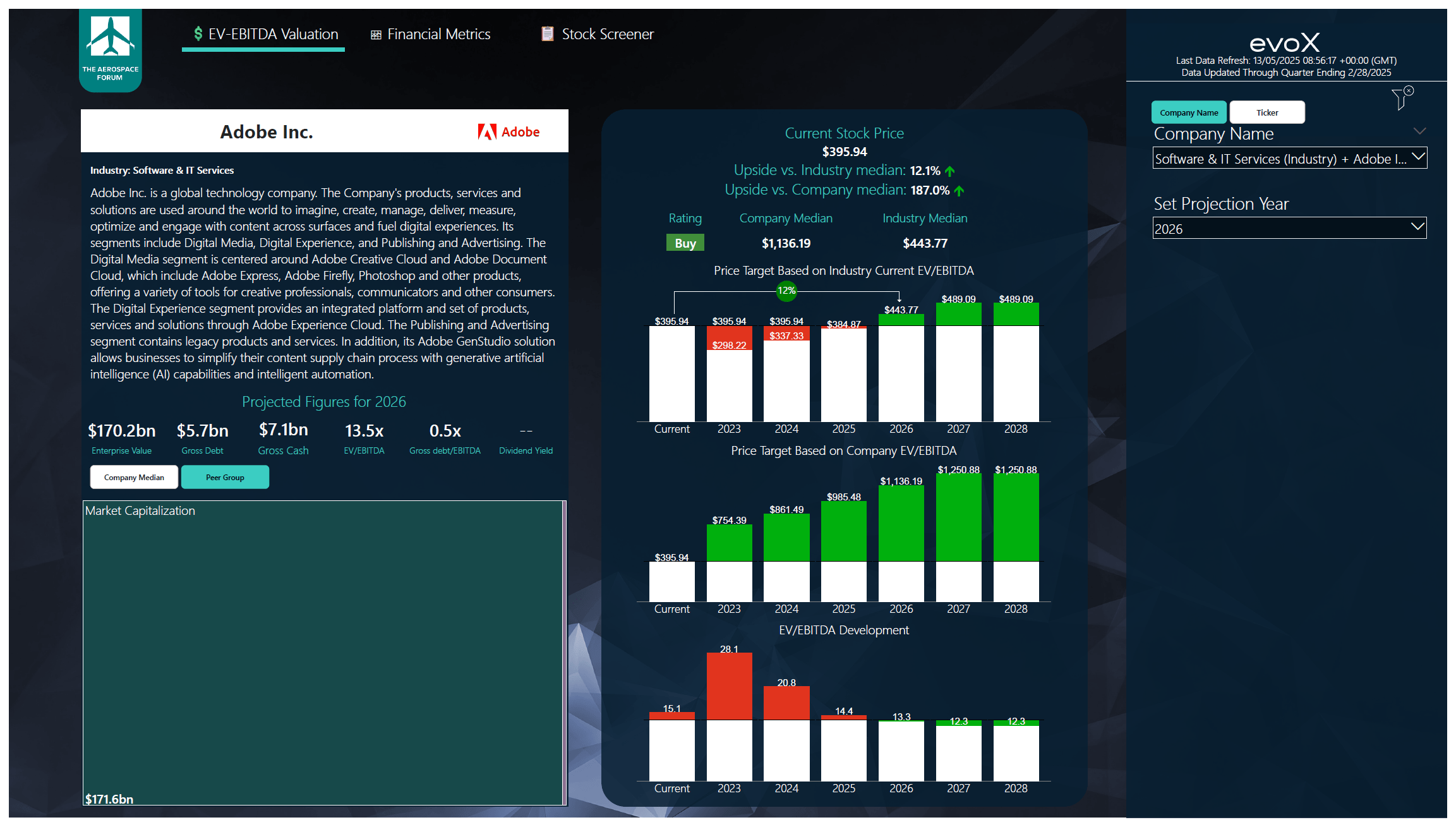 Adobe Stock: Undervalued Creative AI Giant With Strong Subscription ...