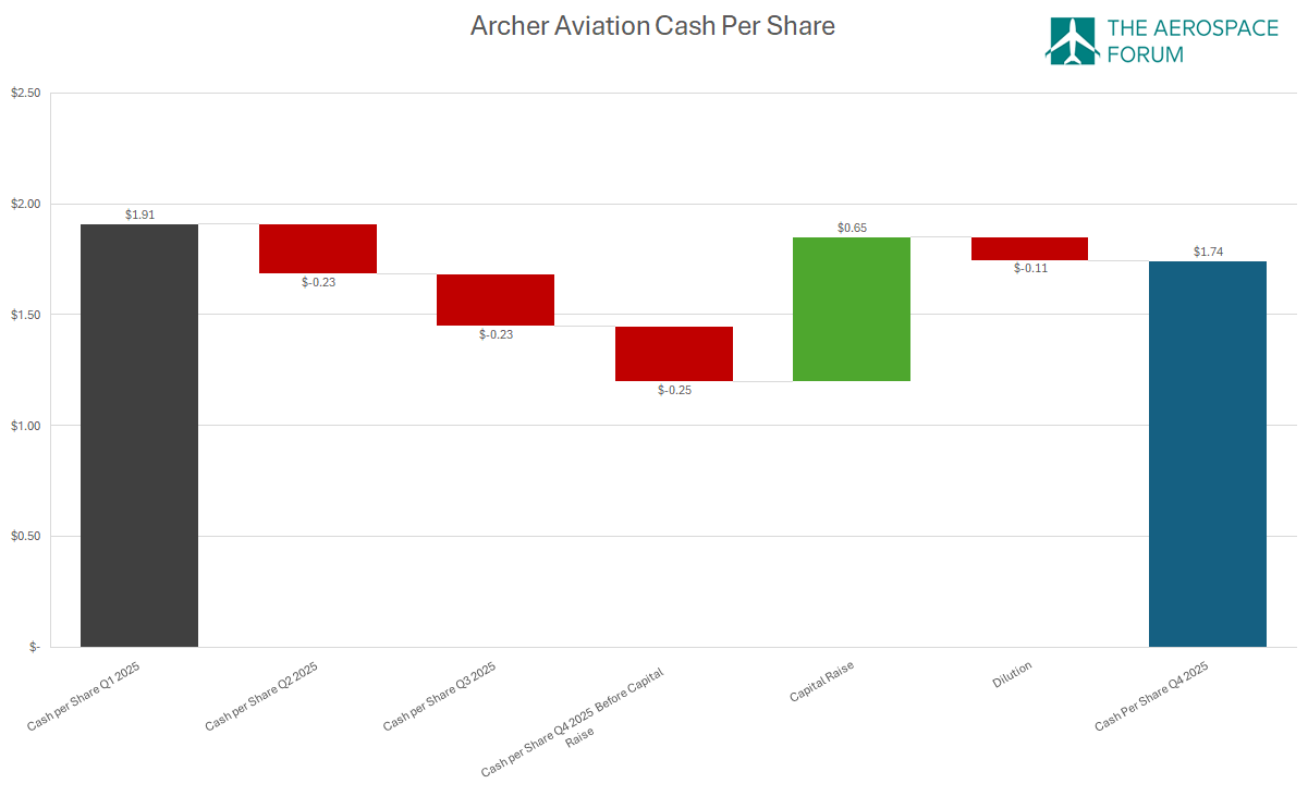 Archer Aviation’s Inflection Point (NYSE:ACHR) | Seeking Alpha