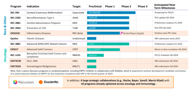 Recursion Pharmaceuticals: High-Risk Play Getting Riskier By The ...