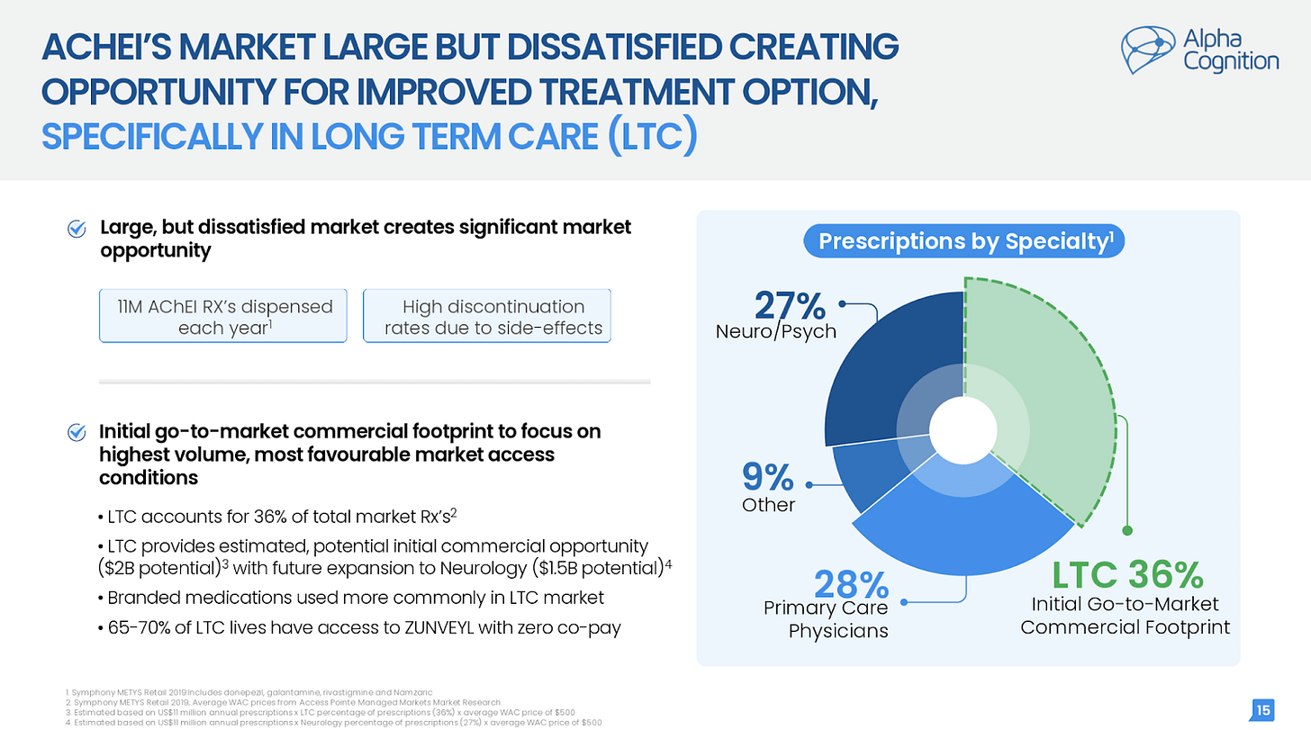 Alpha Cognition: Launching Into A Large Alzheimer's Market Opportunity ...