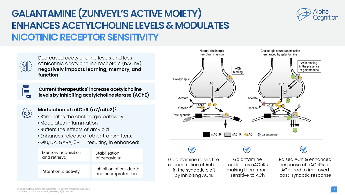 Alpha Cognition: Launching Into A Large Alzheimer's Market Opportunity ...