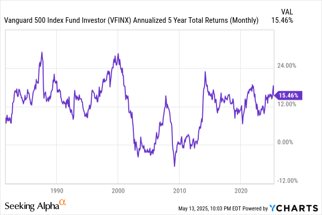 VOO: Understanding Vanguard's Low-Cost S&P 500 ETF (NYSEARCA:VOO ...