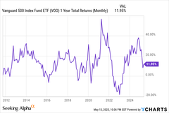 VOO: Understanding Vanguard's Low-Cost S&P 500 ETF (NYSEARCA:VOO) | Seeking Alpha