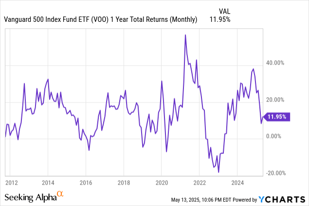 VOO: Understanding Vanguard's Low-Cost S&P 500 ETF (NYSEARCA:VOO) | Seeking Alpha